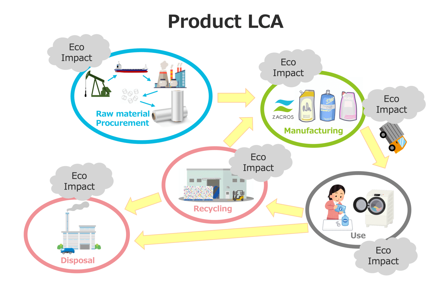 LCA Explained! Part 1 We Asked Our Expert! | ZACROS AMERICA